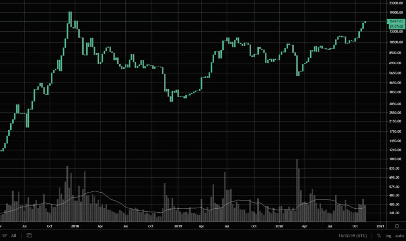 Crypto Market Cycle Update – The 2020 Bitcoin Boom! – MAX HODL